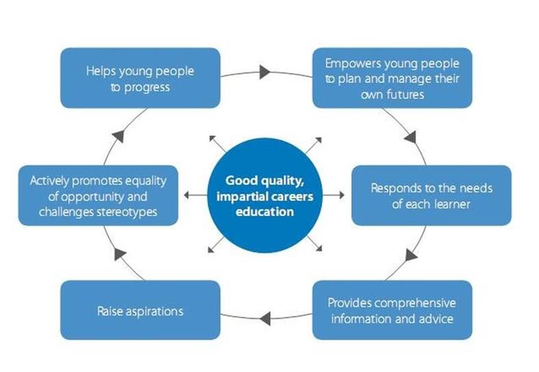 PHSEE – Careers – Trafford Alternative Education
